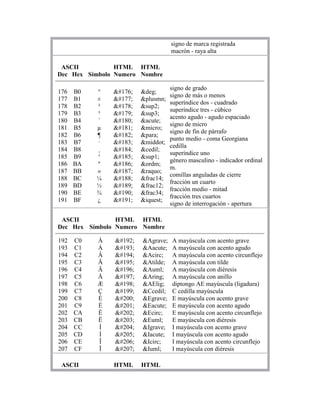 Ascii | DOCX