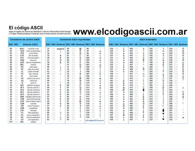 Codigos Ascii | PPT