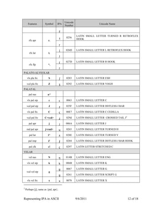 ilmu ipa | PDF | Digital Audio | Computer Software and Applications