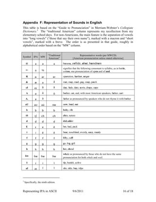 ilmu ipa | PDF | Digital Audio | Computer Software and Applications