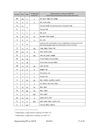 ilmu ipa | PDF | Digital Audio | Computer Software and Applications