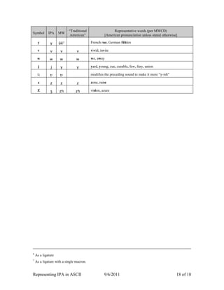 ilmu ipa | PDF | Digital Audio | Computer Software and Applications