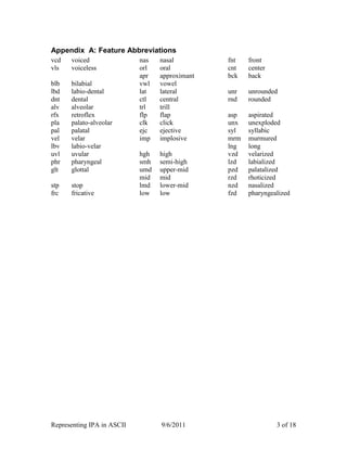 ilmu ipa | PDF | Digital Audio | Computer Software and Applications