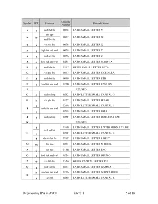 ilmu ipa | PDF | Digital Audio | Computer Software and Applications