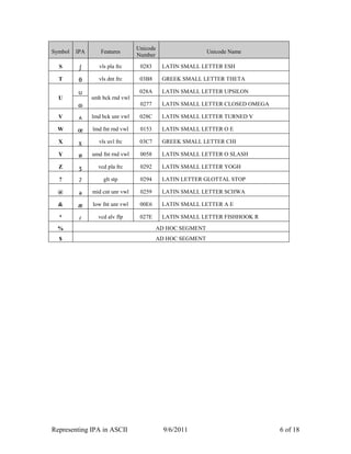 ilmu ipa | PDF | Digital Audio | Computer Software and Applications
