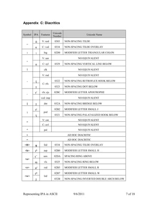 ilmu ipa | PDF | Digital Audio | Computer Software and Applications