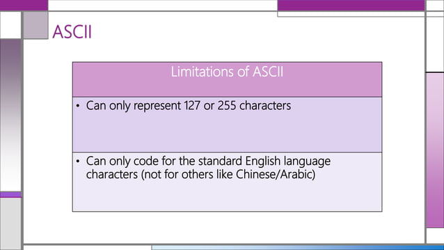 Ascii and Unicode (Character Codes) | PPTX | Computing | Technology & Computing