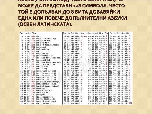 ASCII ANSI UTF | PPT