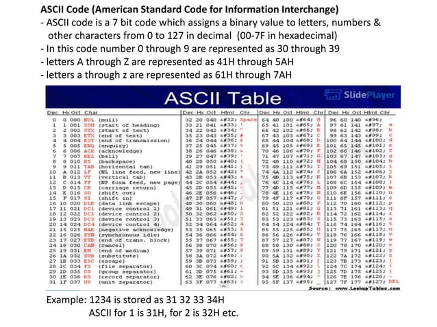 Ascii Arithmetic Instructions Ppt