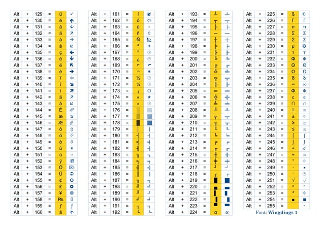 Wingdings Ascii Codes