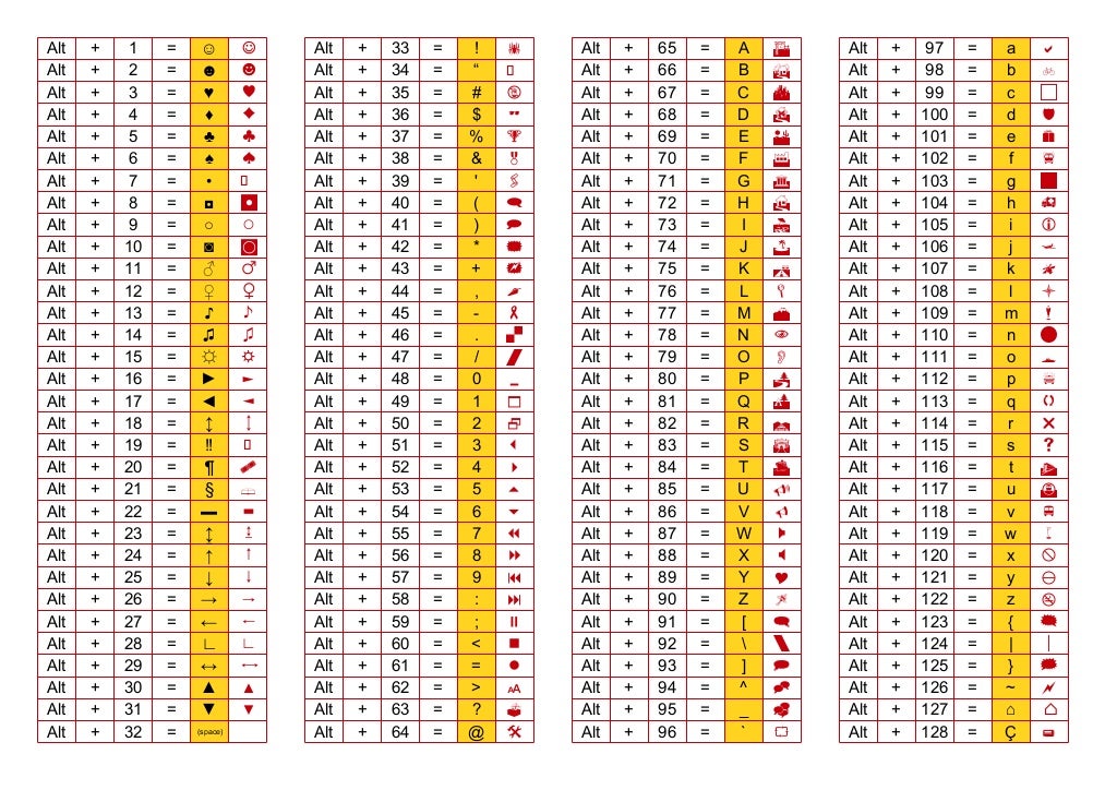 ASCII Code with Webdings and Wingdings - All Characters
