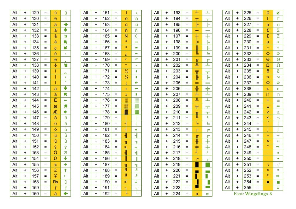 Ascii Symbols