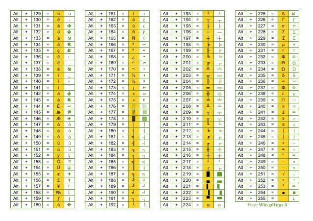 ASCII Code with Webdings and Wingdings - All Characters