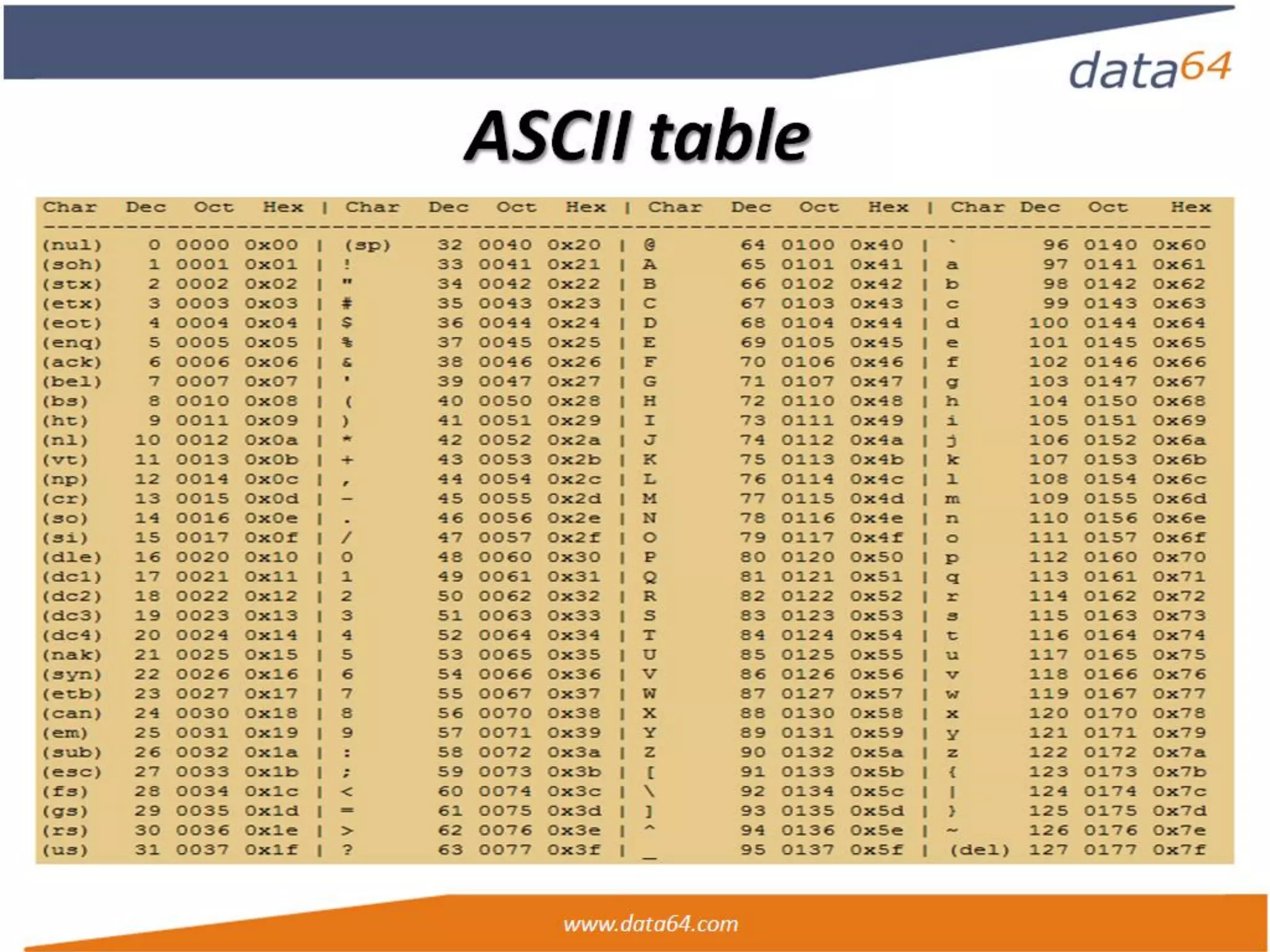 Ascii | PDF