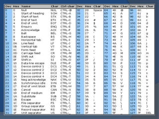 Presentation on ASCII Codes (American Standard Codes).pptx