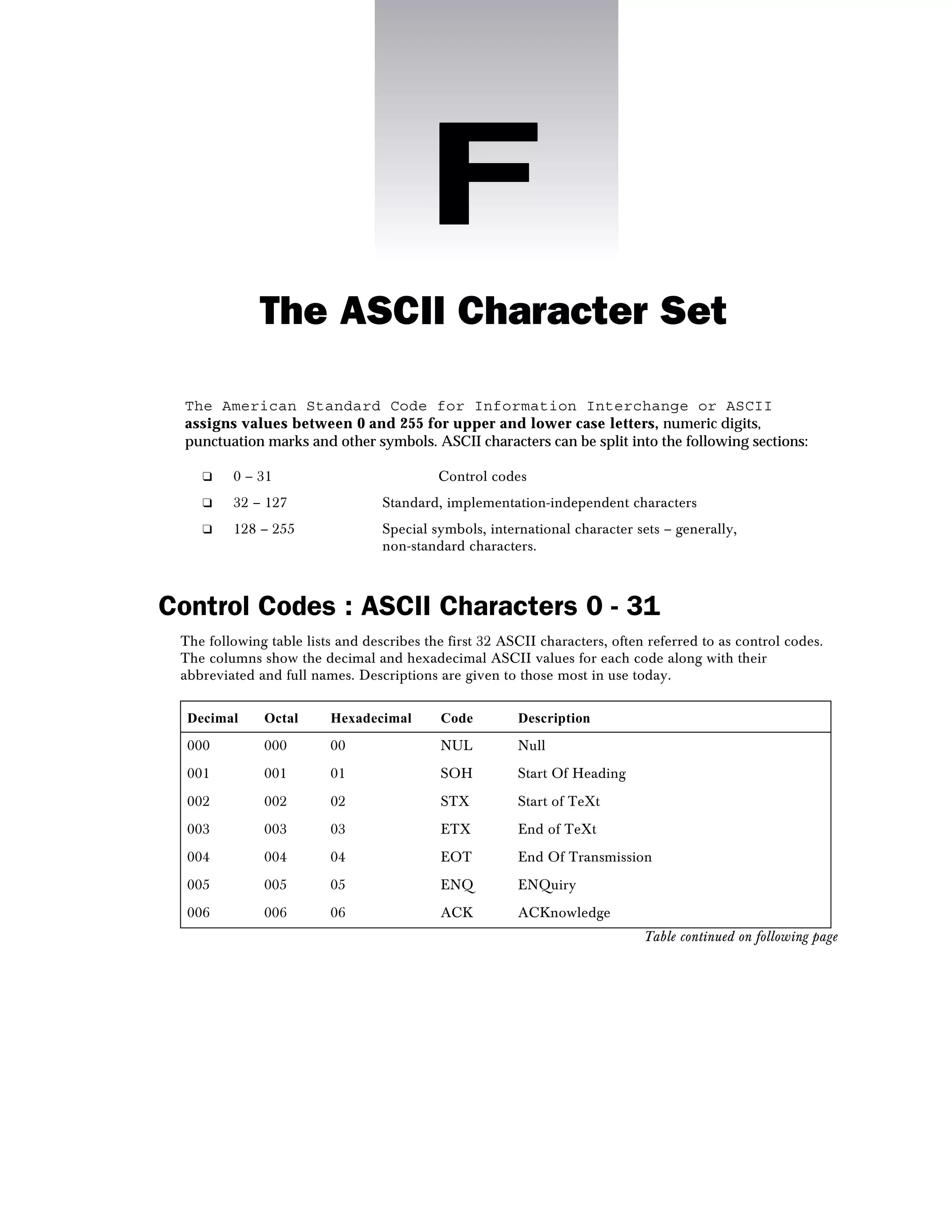 Ascii codes 3145_app_f | PDF | Programming Languages | Computing