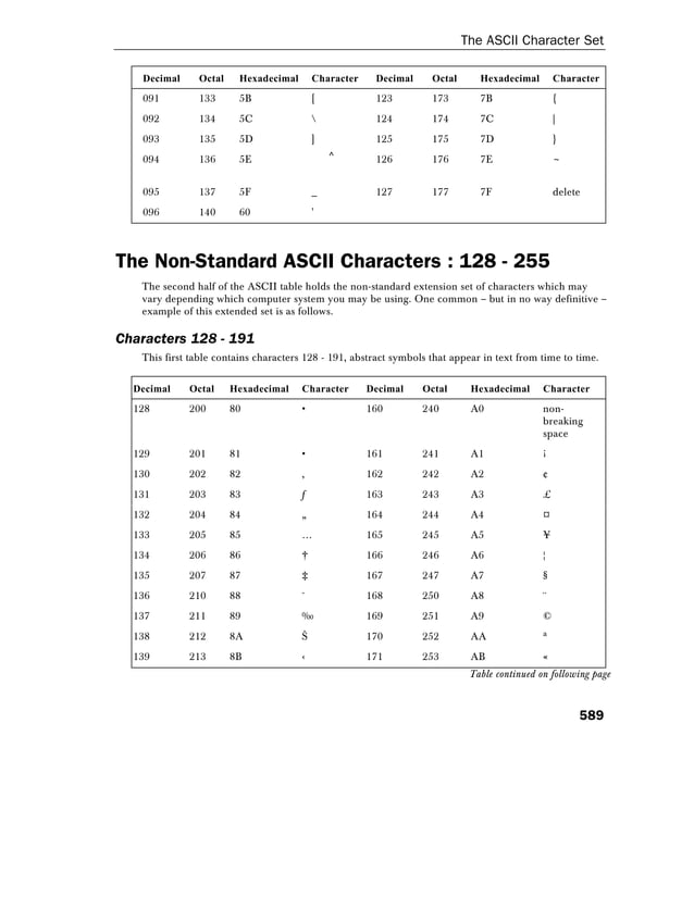 Ascii codes 3145_app_f | PDF | Programming Languages | Computing
