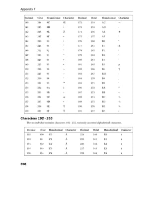 Ascii codes 3145_app_f | PDF | Programming Languages | Computing