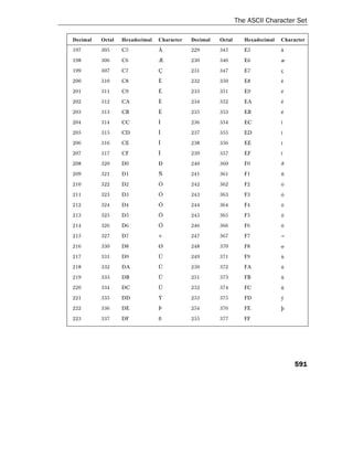 Ascii codes 3145_app_f | PDF | Programming Languages | Computing