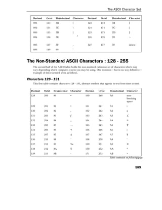 Ascii codes 3145_app_f | PDF