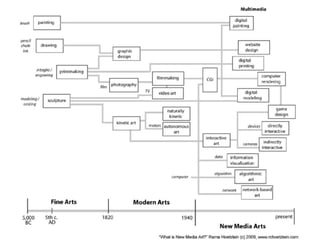 Intro to Creative Coding | PDF