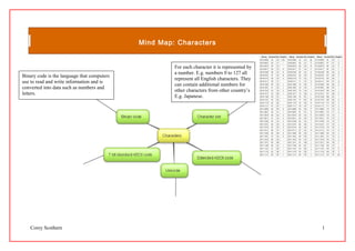 Ascii mind map | DOC