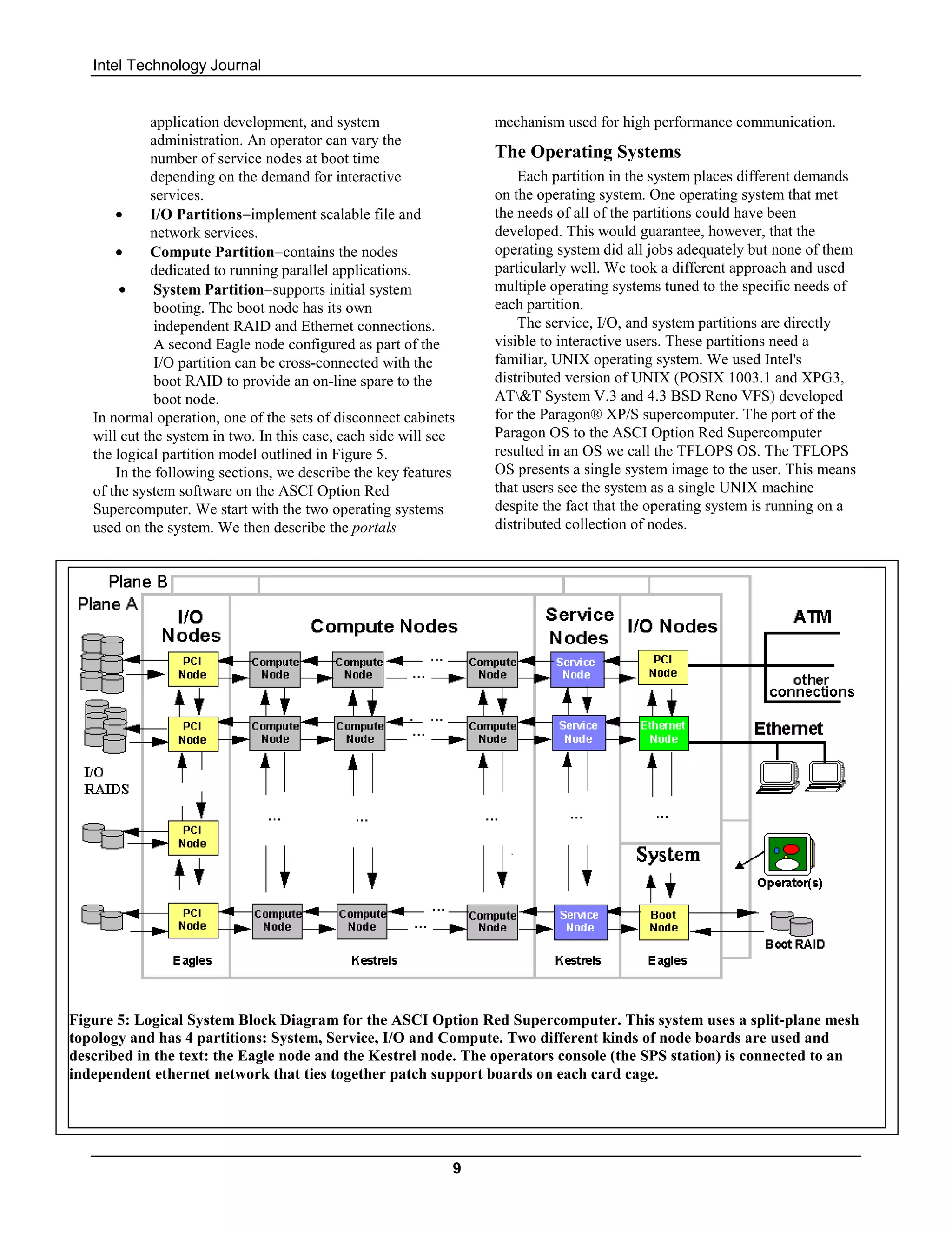 An Overview of Intel TFLOPS Super Computer | PDF