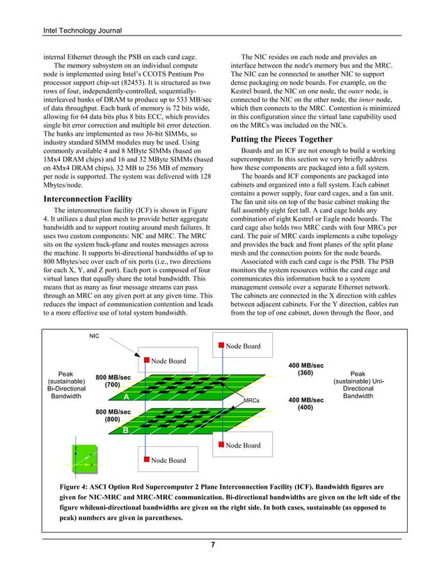 An Overview of Intel TFLOPS Super Computer | PDF
