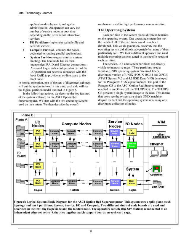 An Overview of Intel TFLOPS Super Computer | PDF