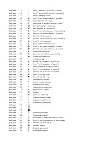 Ascii Table Characters | PDF