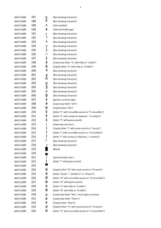 Ascii Table Characters | PDF