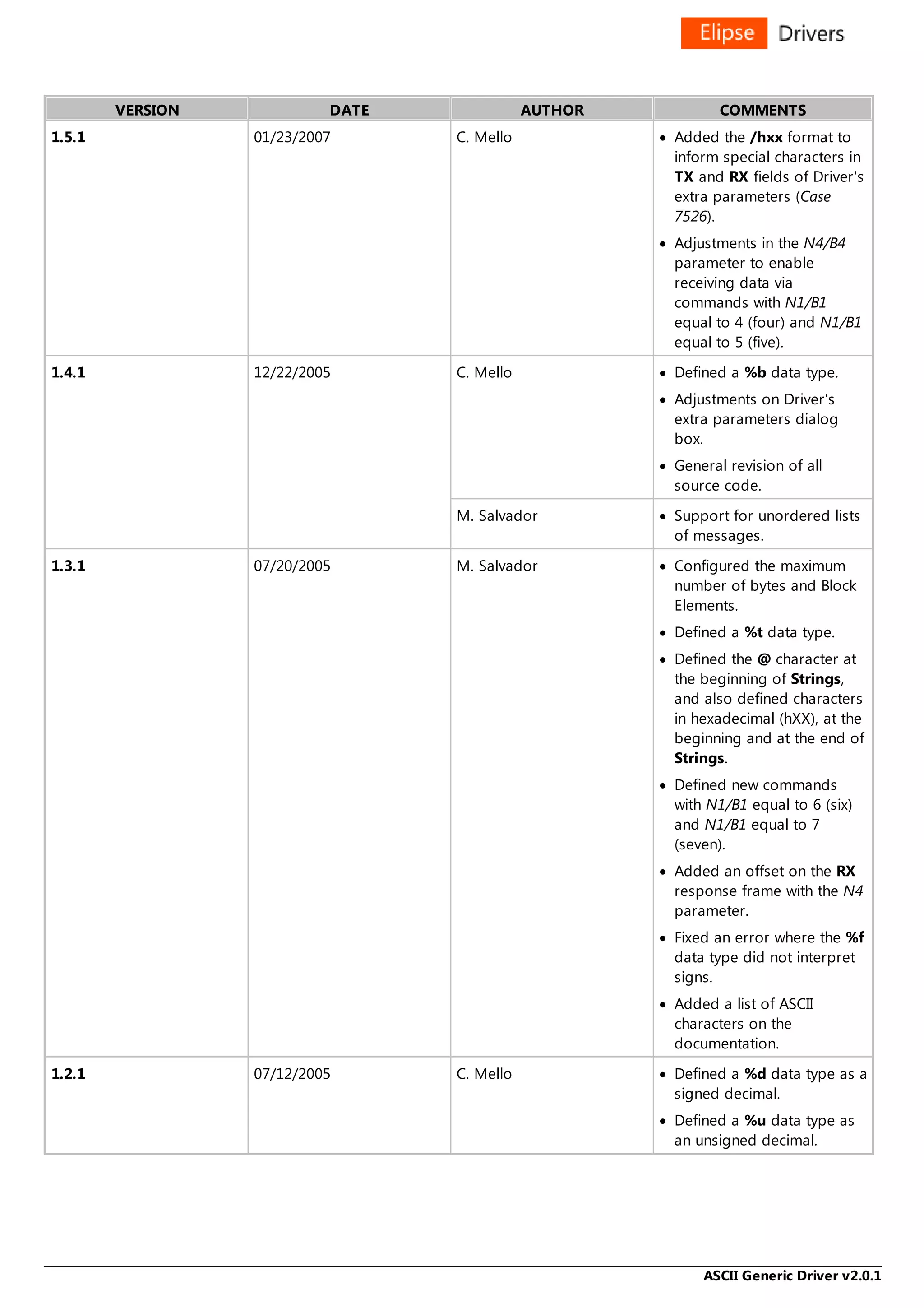 Ascii us | PDF | Programming Languages | Computing