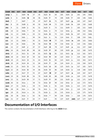 Ascii us | PDF | Programming Languages | Computing