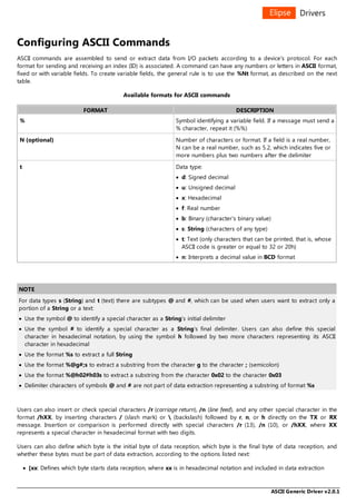 Ascii us | PDF | Programming Languages | Computing