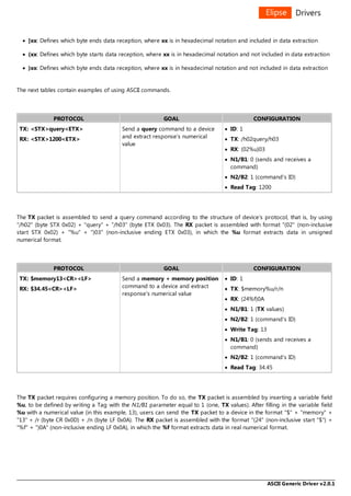 Ascii us | PDF | Programming Languages | Computing