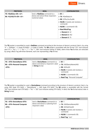Ascii us | PDF | Programming Languages | Computing