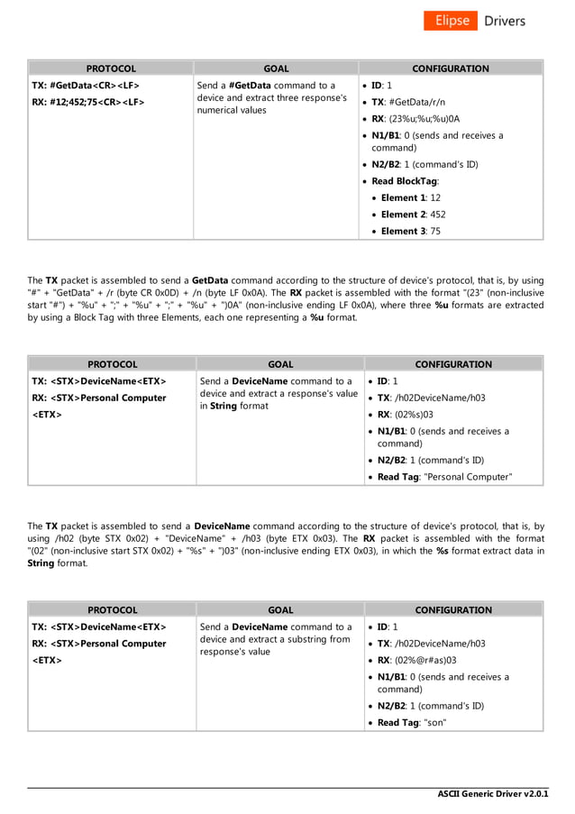 Ascii us | PDF | Programming Languages | Computing