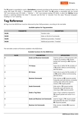 Ascii us | PDF | Programming Languages | Computing
