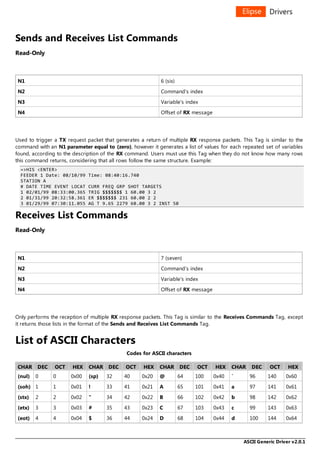 Ascii us | PDF | Programming Languages | Computing