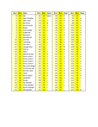 ASCII Values.pdf