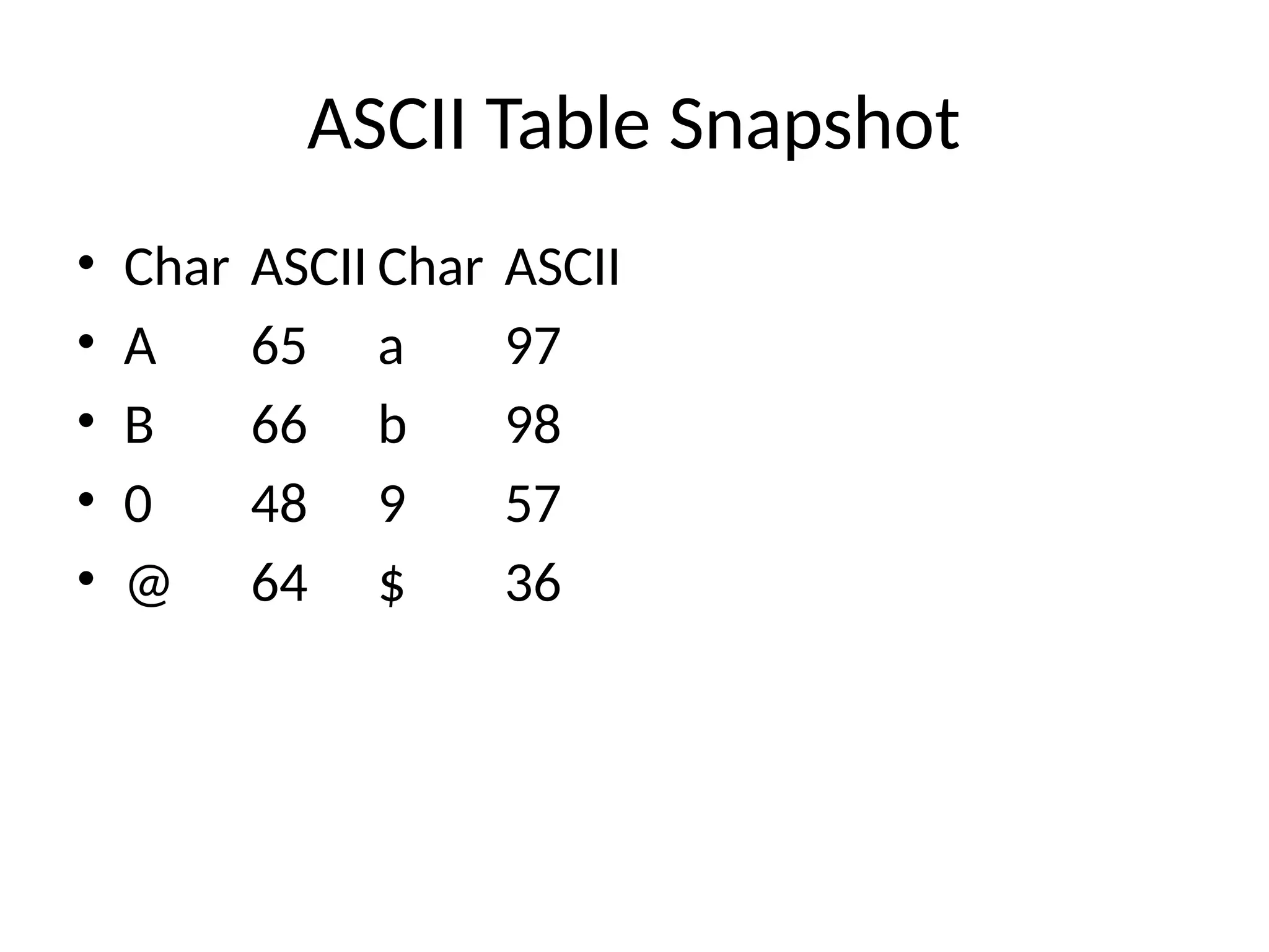 ASCII____Values_Python_Presentation.pptx