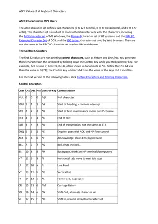 Ascii value table | DOC