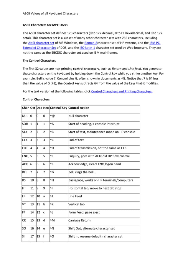 Ascii value table | DOC