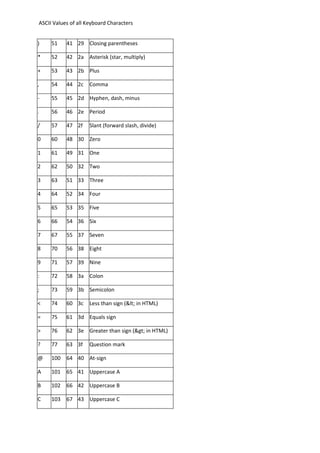 Ascii value table | DOC