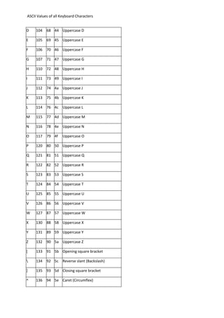 Ascii value table | DOC