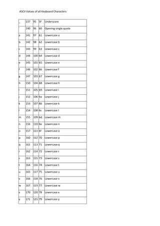 Ascii value table | DOC