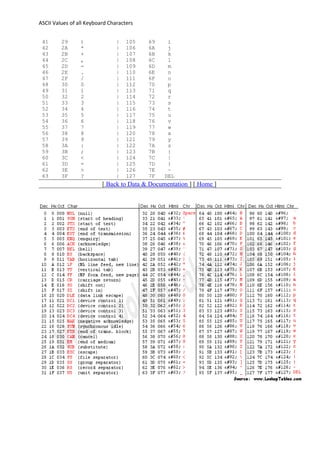 Ascii value table | DOC