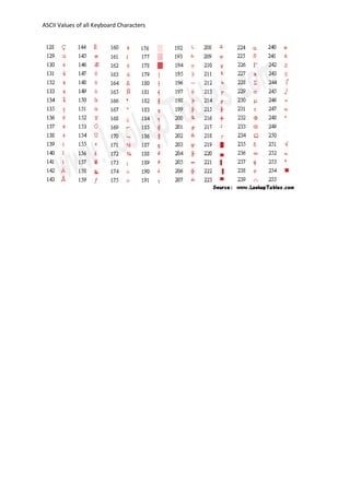 Ascii value table | DOC