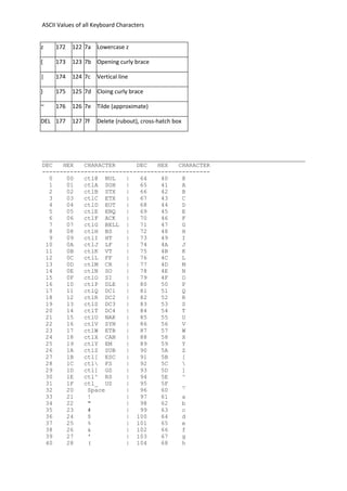 Ascii value table
