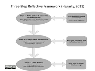 Is reflective writing an enigma_Ascilite2011 | PPT